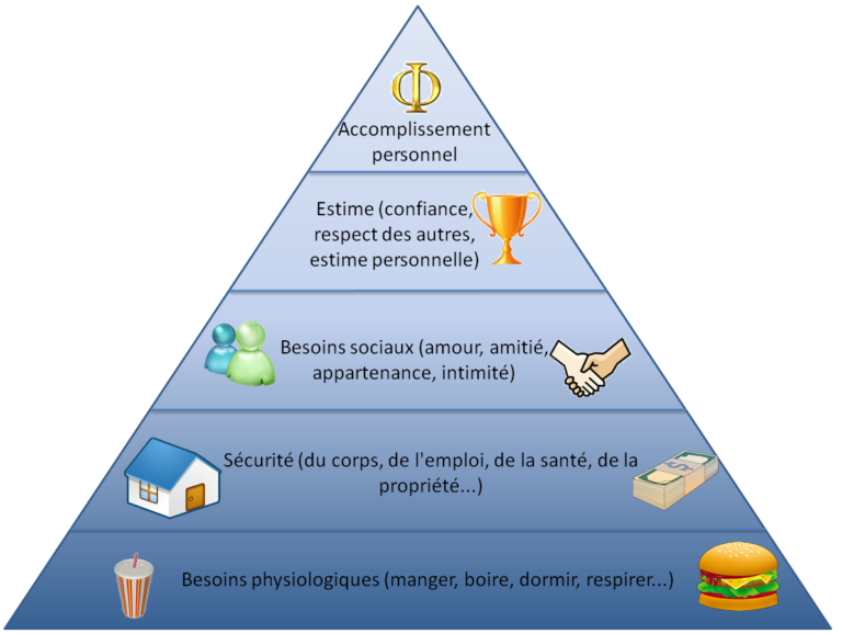 Envie ou besoin de changer ? - Pertinent Strategy